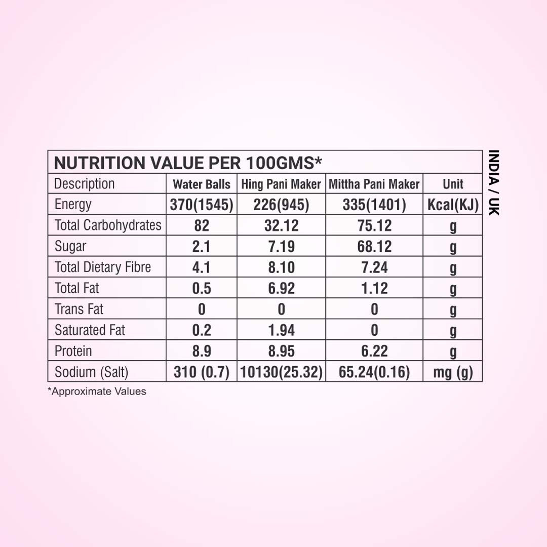 Pani Puri Hing Flavour Kit (30 Puris + 600ml Hing Pani & 200ml Mittha – SharEat